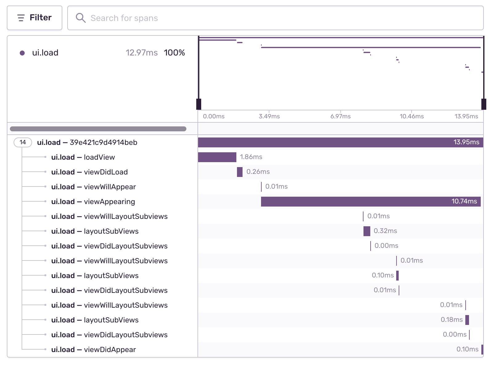 Automatic Instrumentation | Sentry for Apple